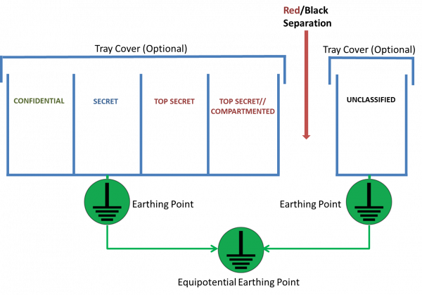 Figure 2: Typical Ribbon Cable